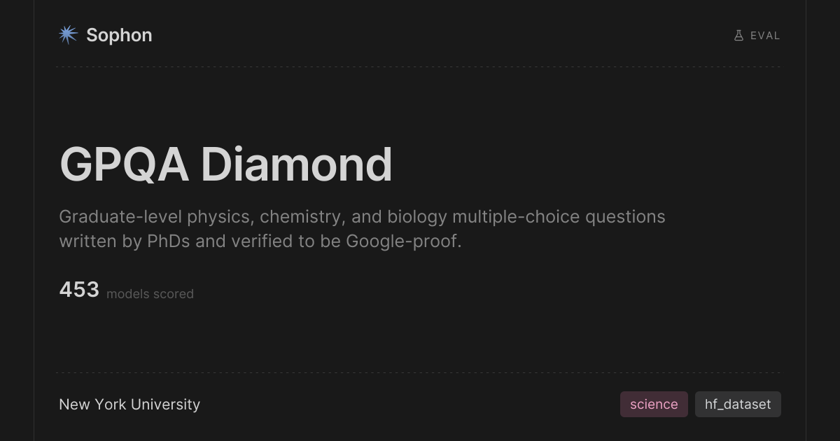 GPQA Diamond by New York University · Sophon